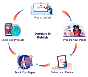 Fast-Publishing Peer-Reviewed Journals for Engineering | Publish Your ...
