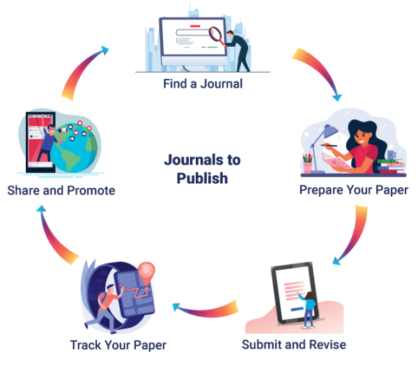 Fast-Publishing Peer-Reviewed Journals for Engineering | Publish Your ...